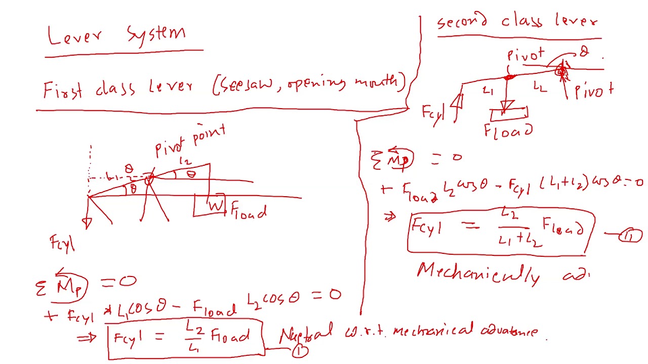 Fluid Power: Hydraulic Cylinder Lever System | Updated Version in ...