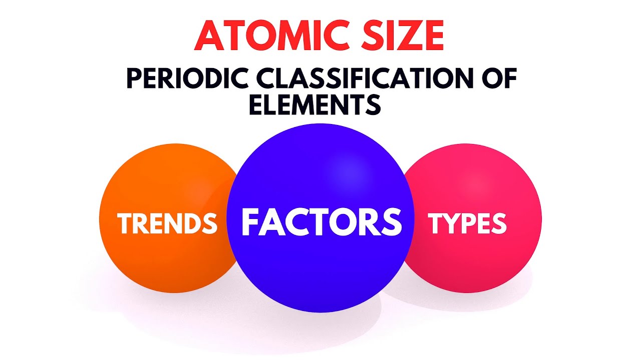 Atomic Size Periodic Table