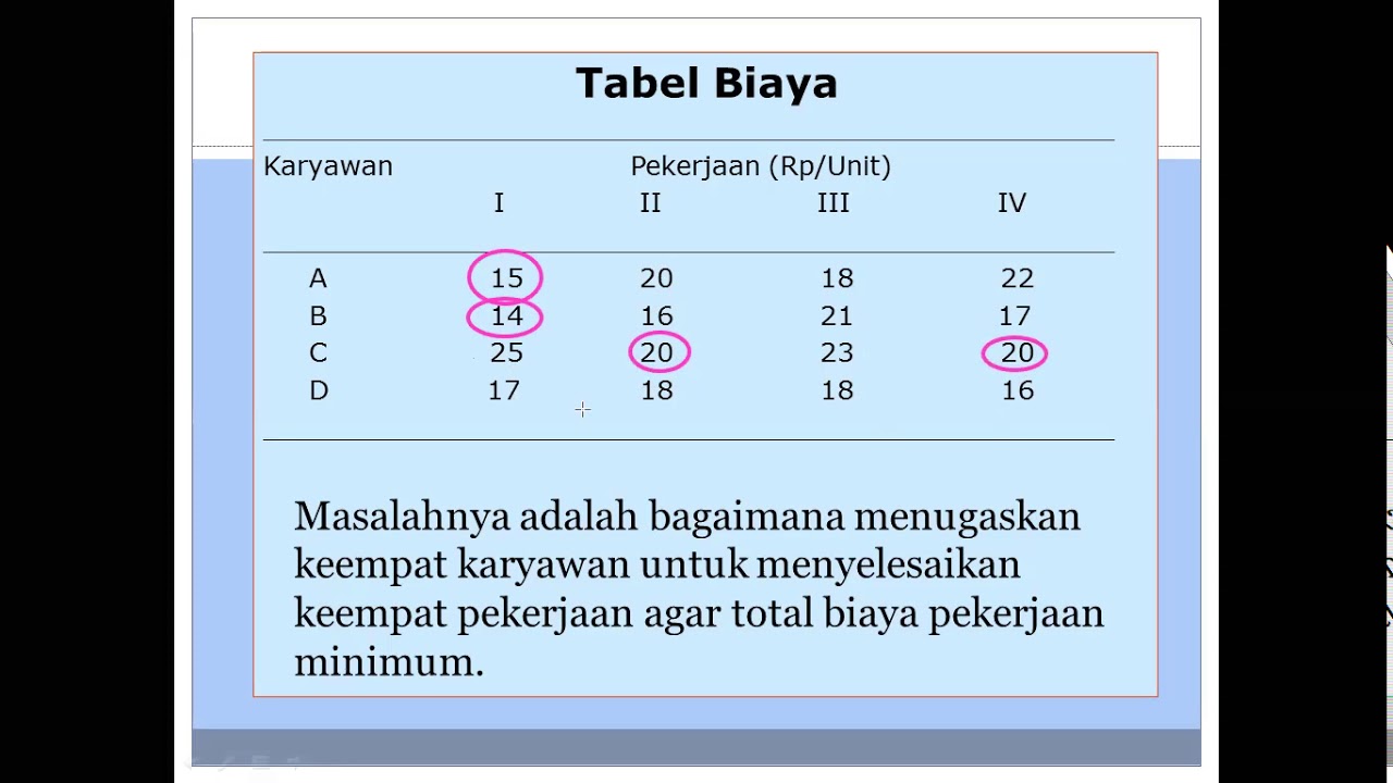Assignment Problem Youtube 8130