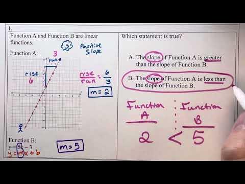 Compare Linear Functions: Graphs and Equations - YouTube