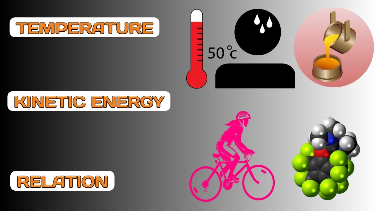 Relation between temperature and average kinetic energy |melting point ...