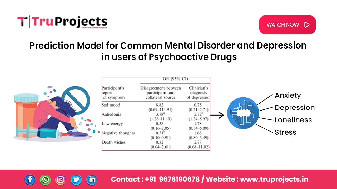 Prediction Model for Common Mental Disorder and Depression in users of ...