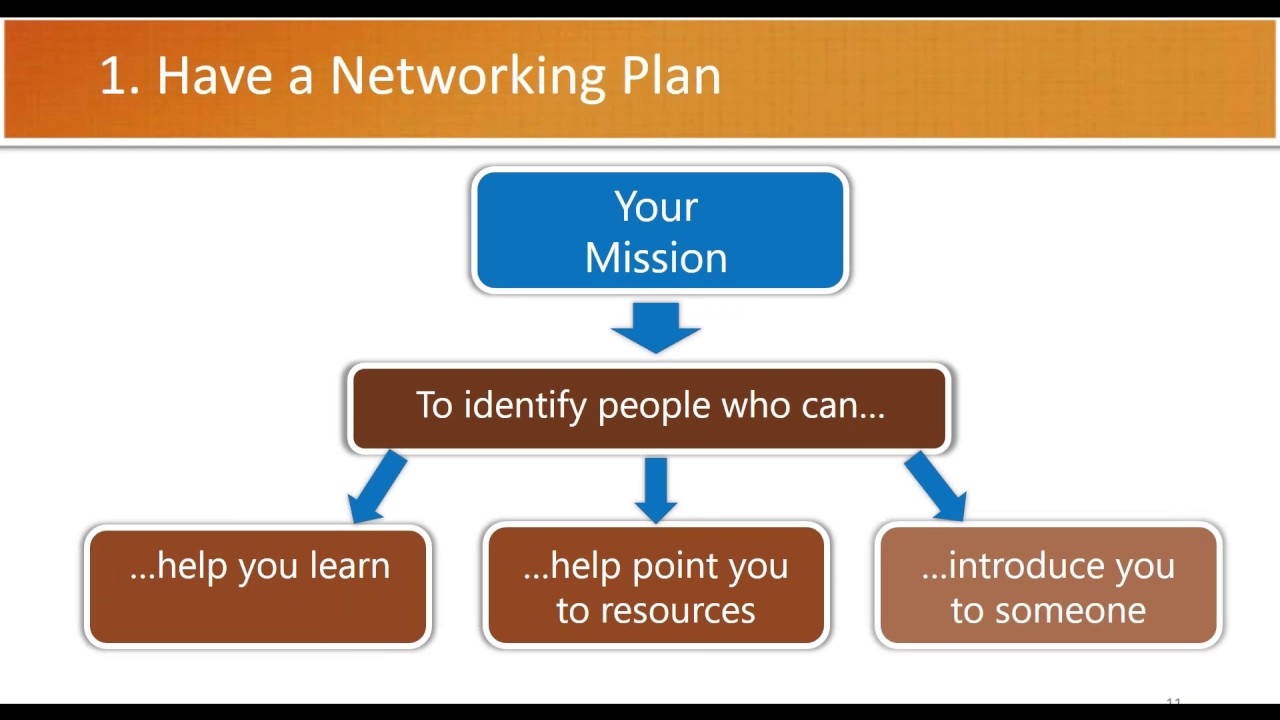 A Networking Master Class Webinar for YANG | YANGTime Webinars - YouTube