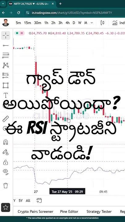 Didn't Catch the Gap Down? Try this RSI Strategy Instead - YouTube