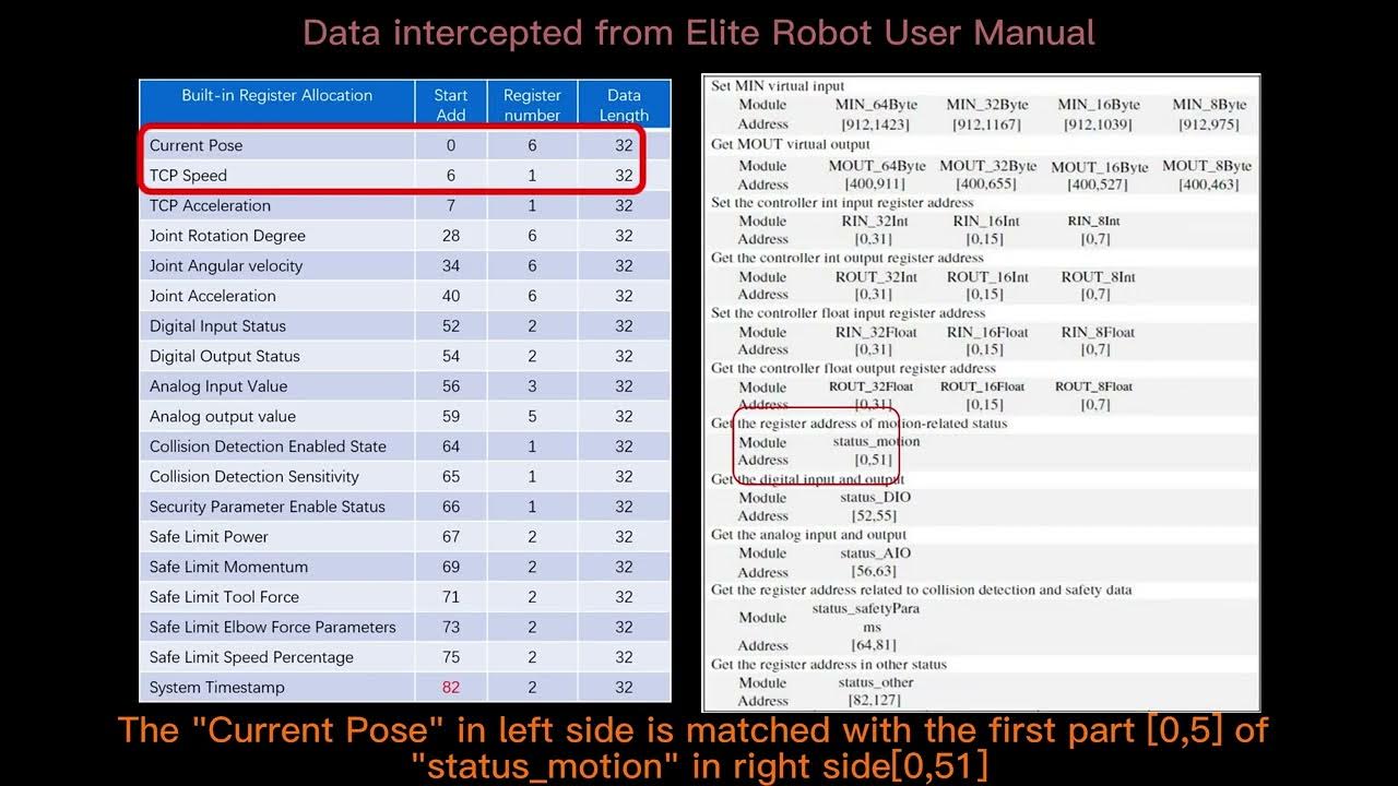Elite Robot EC series Communication with Simens PLC by Profinet - YouTube