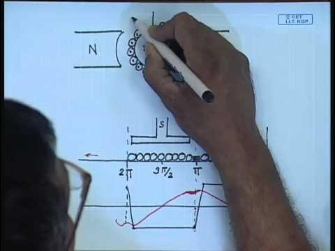 Mod-01 Lec-25 Lecture-25-Commutation in DC Machines - YouTube