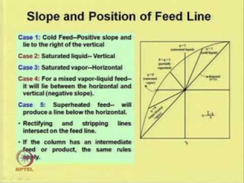 Mod-05 Lec-06 Fractional Distillation: McCabe Thiele Method - YouTube