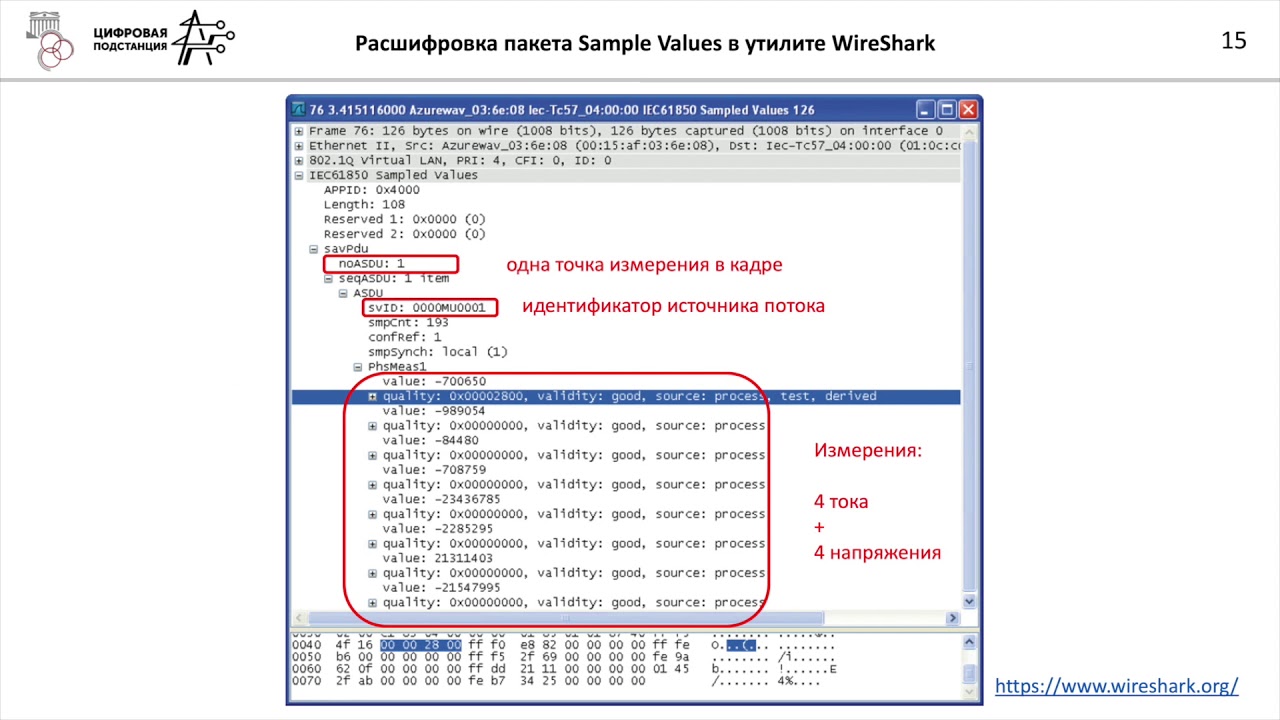 Лекция. Протоколы передачи данных:Sampled Values, IEC 61869-9, GOOSE, MMS - YouTube