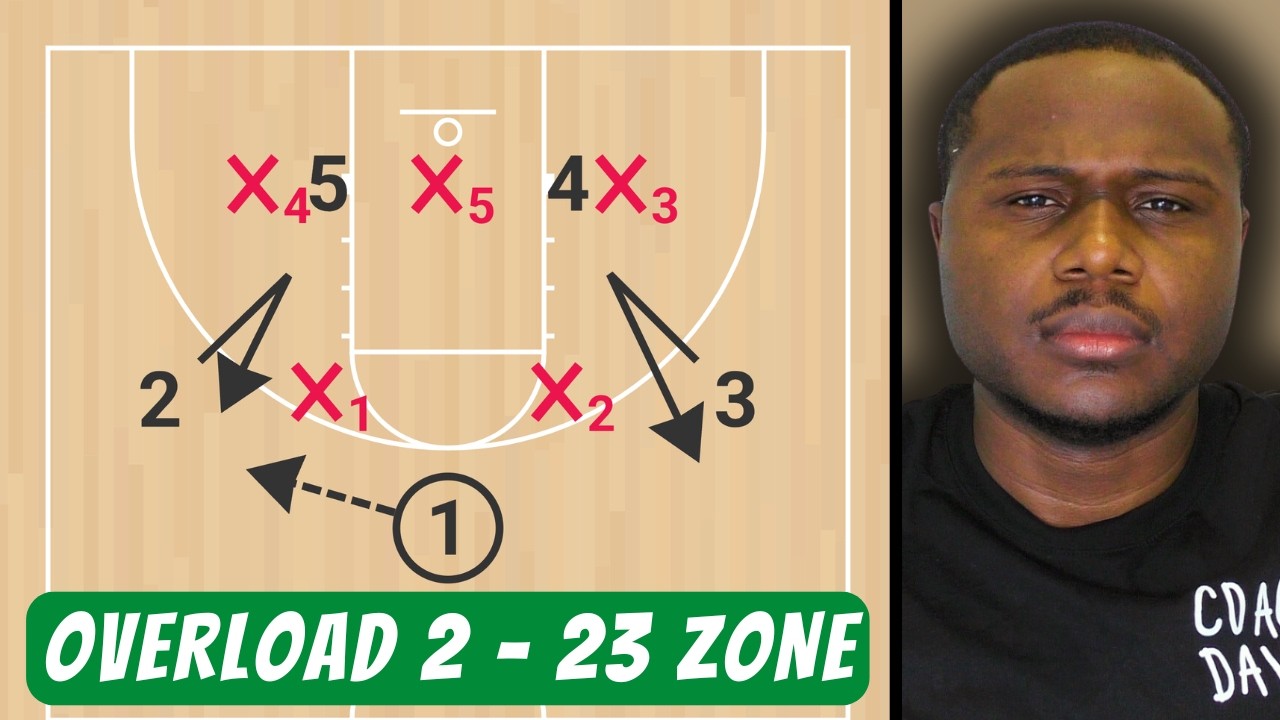 Overload Two | 2-3 Zone Play – Youth Basketball - YouTube