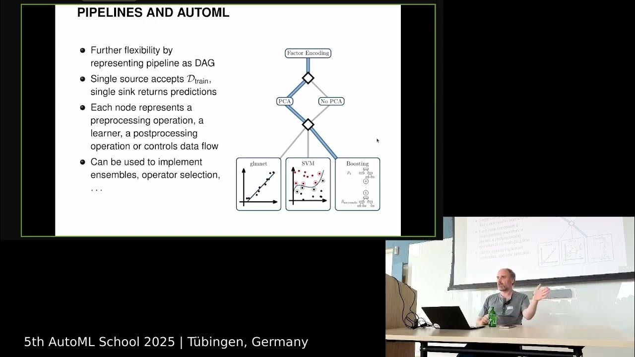 Bayesian Optimization and Hyperparameter Optimization - YouTube