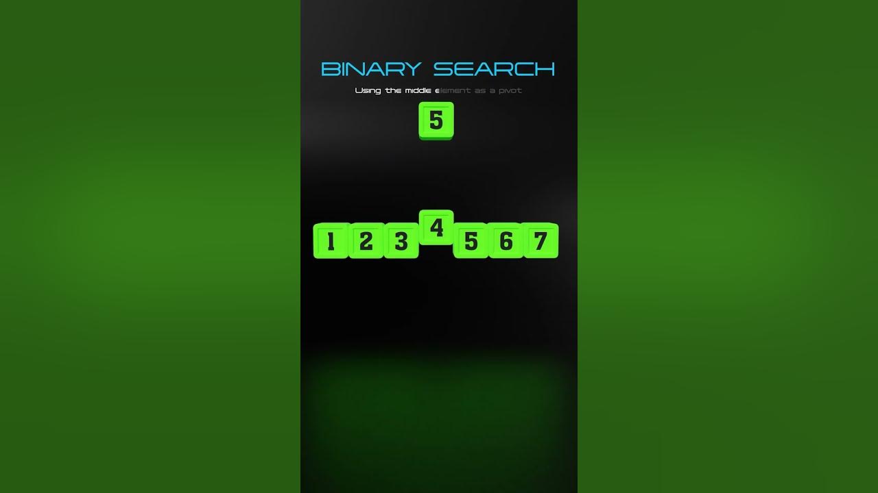Binary Search Algorithm Explanation In 3d Sortingalgorithm