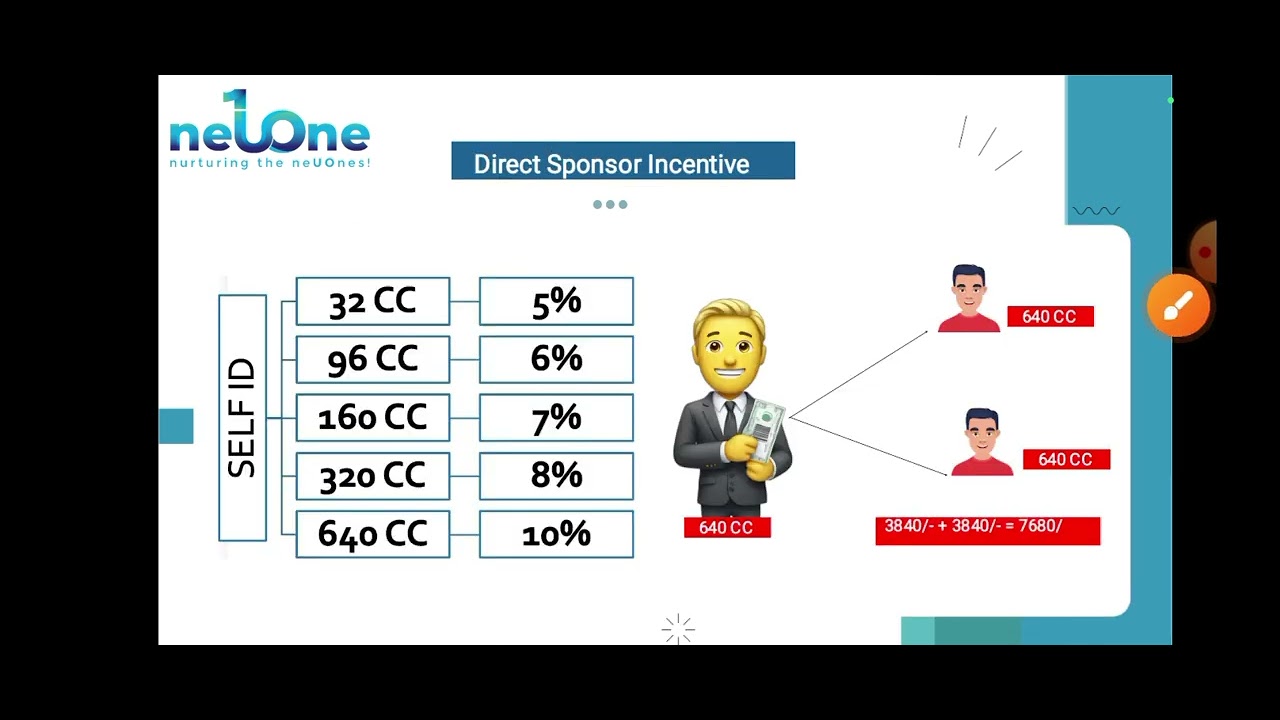 Neuone Global Marketing Pvt Ltd #7310683844# TOP company startup Uttar ...