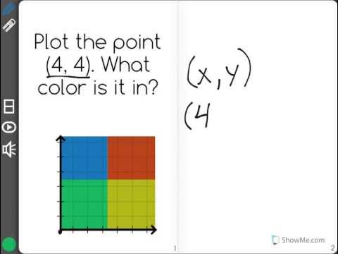 [5.G.1-1.0] Coordinate Plane - Common Core Standard - YouTube