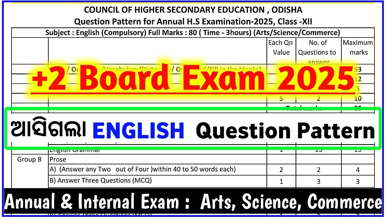 +2 2nd year English Question Pattern 2024-25 / +2 Board & Internal Exam ...