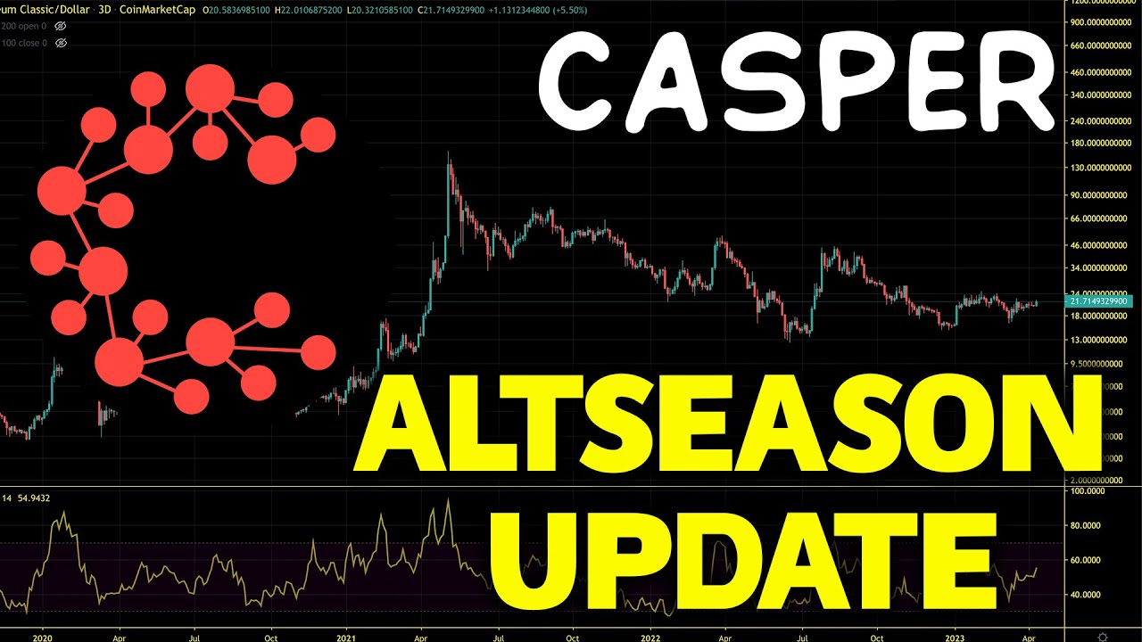 Casper (CSPR) Altseason Update. Whats Next? CSPR Chart Analysis And ...