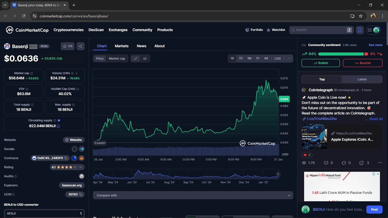 Is Basenji ($BENJI) Token Legit or Scam ?? - YouTube