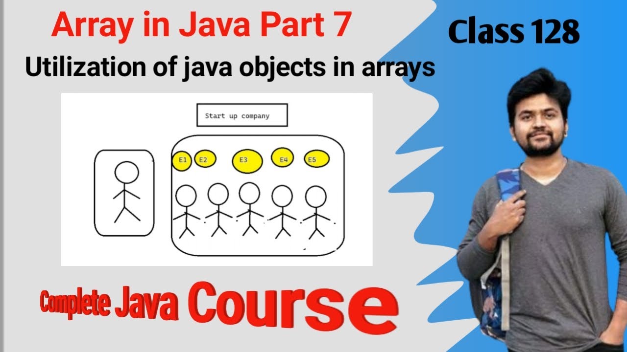Java Arrays With Respect To Objects Internal Working Of Arrays With 5534