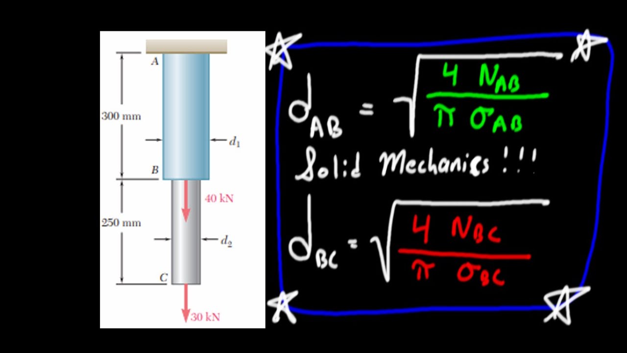 Cylindrical rods AB and BC. Normal stress must not exceed 175 MPa 150 ...