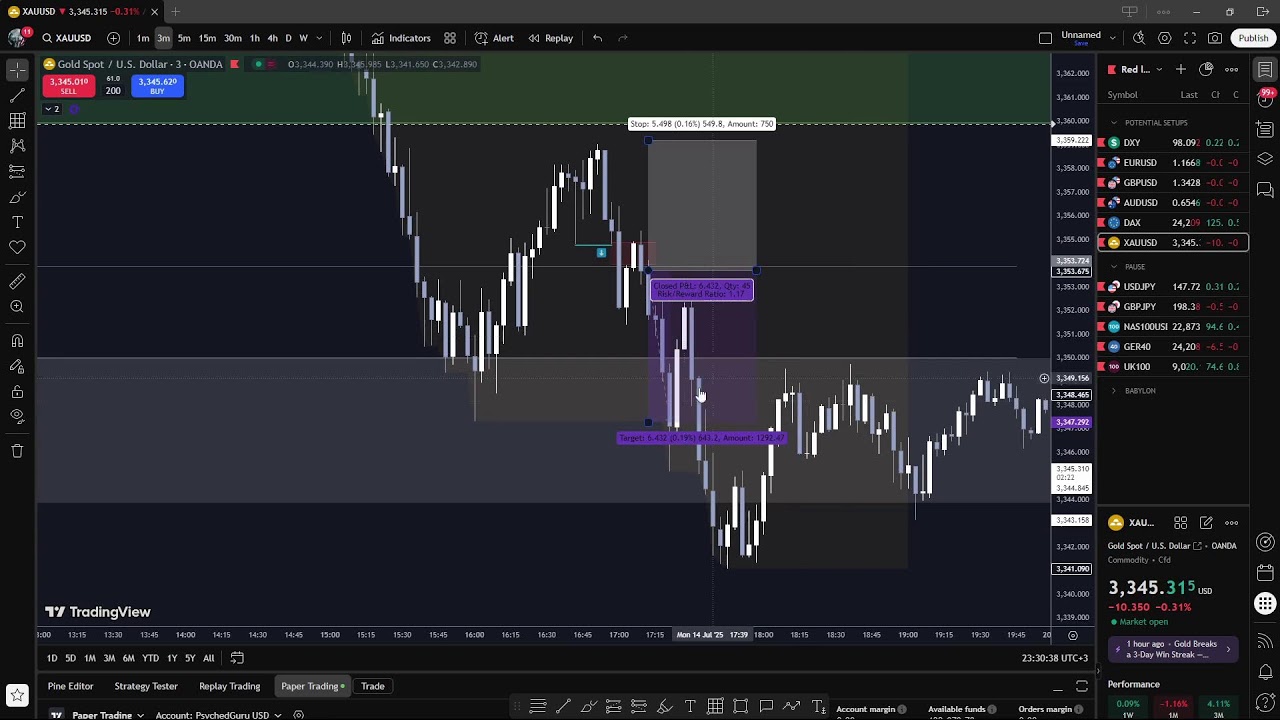-LIVE- Locked In Trading - Day 1 Reflection - YouTube