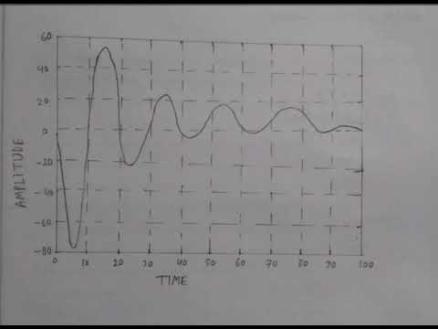 Generations of various types of signal using MATLAB part1upto 10page ...