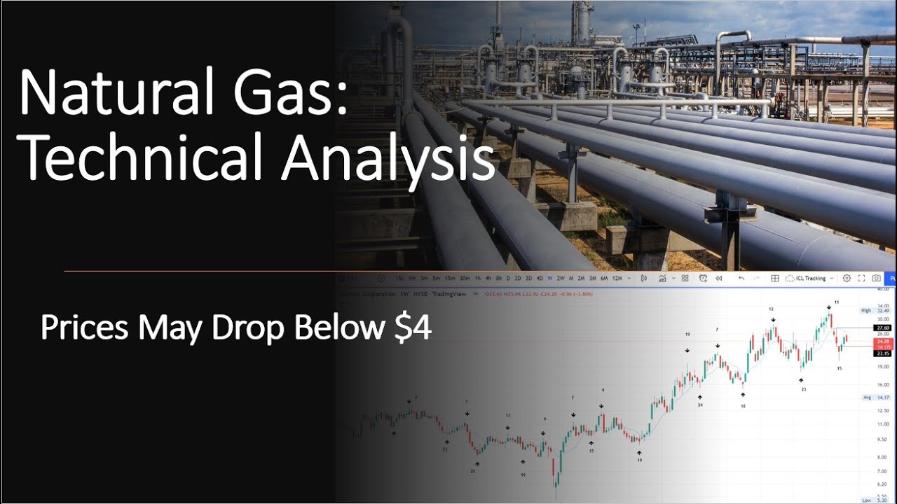 Natural Gas Technical Analysis and Price Forecast: Downtrend Leading ...