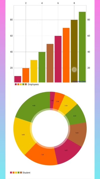 How to Implement Chart in Android Studio | Chart | Android Coding - YouTube