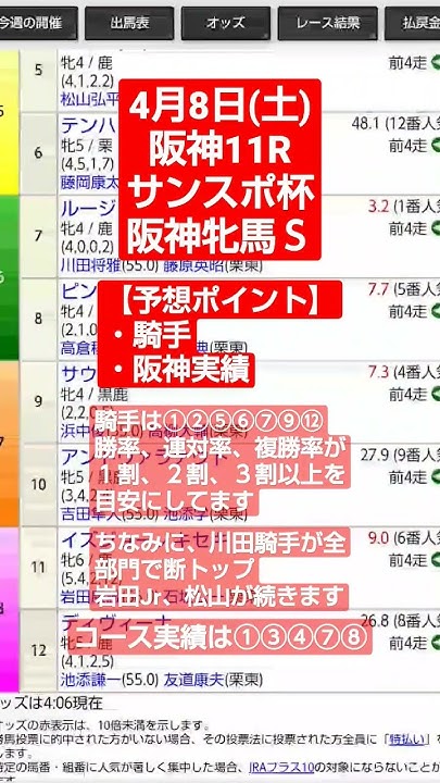 競馬予想実験023〜R05.04.08阪神11Rサンスポ杯阪神牝馬ステークス - YouTube
