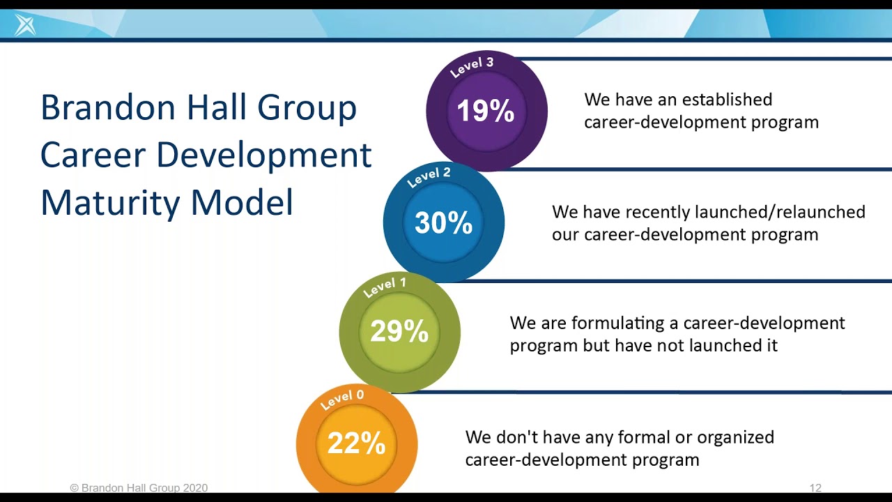 The Power of Skills: Empowering Talent Transformation in a Time of ...