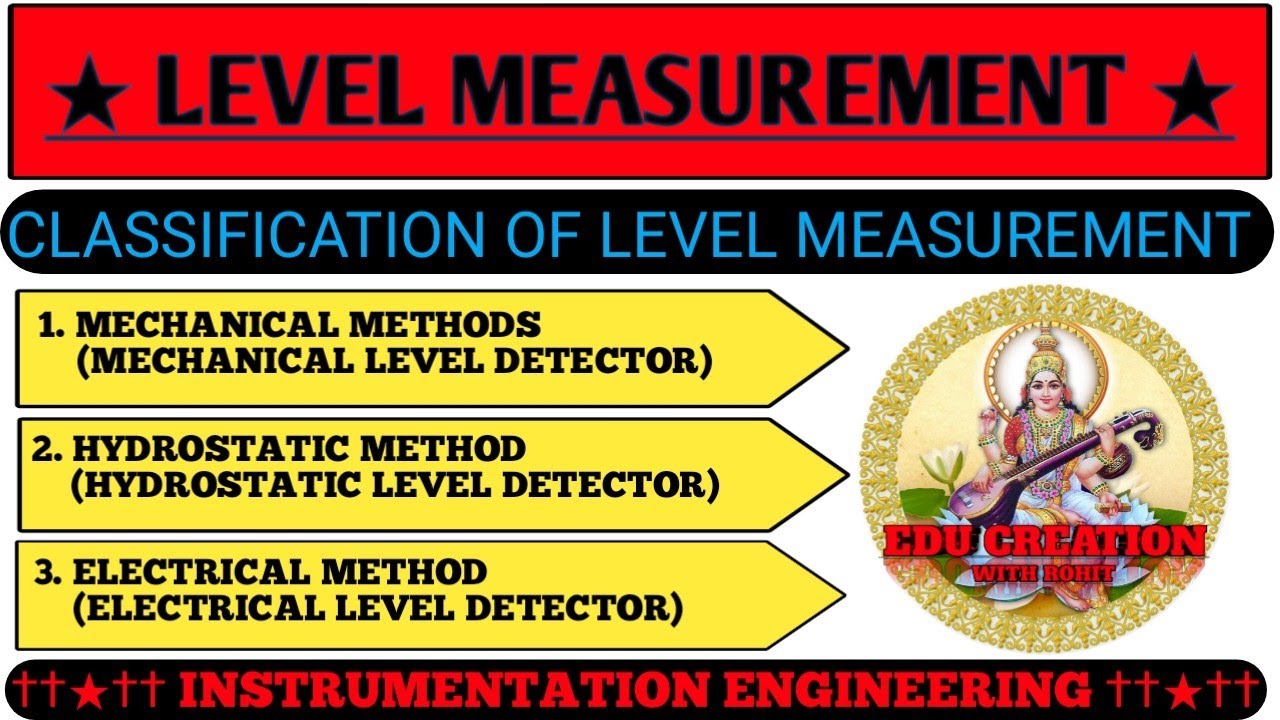 Classification of Level Measurement || Types of Level Detector ...