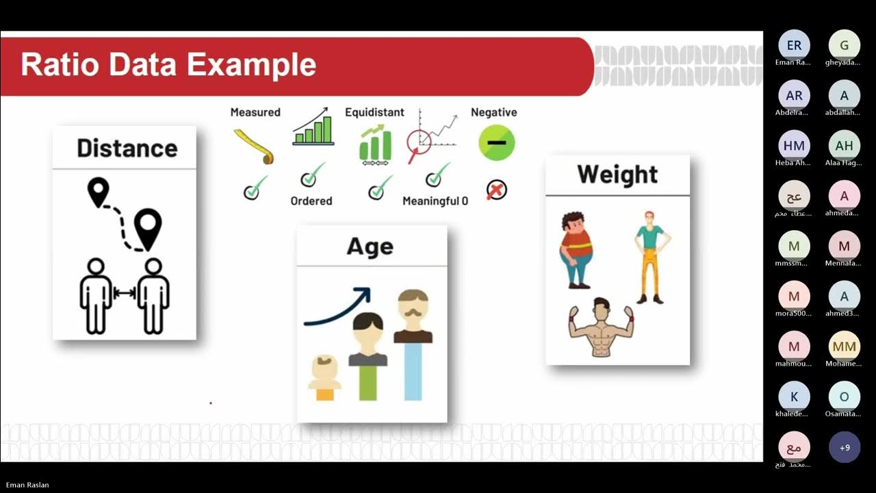 2. Dataset - Variables Data Types - YouTube