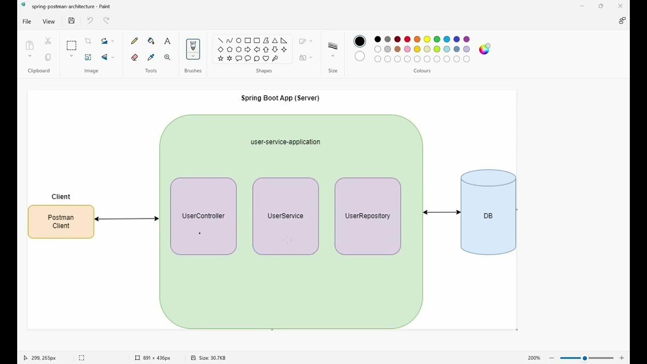 Part 1 | How to develop REST API using Spring boot, MySQL, Postman ...