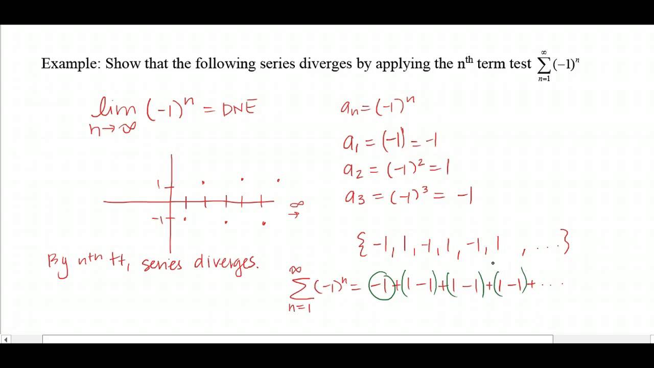 nth Term Test & Harmonic Series | Why Zero Doesn’t Mean Convergent ...