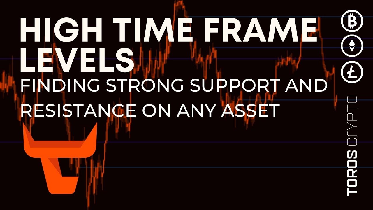 High Time Frame Levels. How to plot them and use them with your trading ...