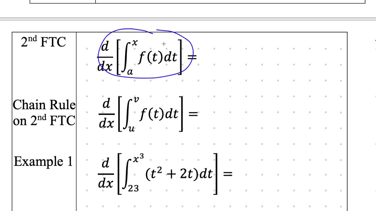 AP Calculus AB notes 10-2 Integral Analysis - YouTube