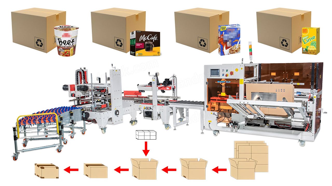 Automatic Box Case Carton Packing System With Heat Shrink Machine - YouTube