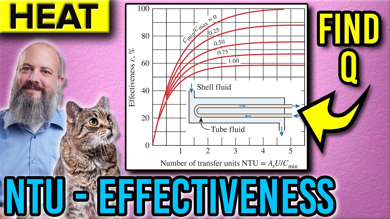1 Shell Pass, 2 Tube Pass - NTU Example Problem - YouTube