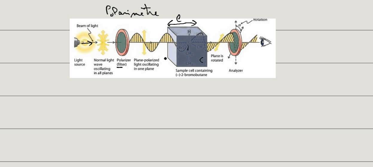 Polarimètre-principe - YouTube