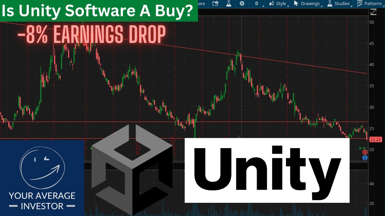 Is Unity Software (U) Stock a Buy Right Now? (5/10/2024) - YouTube