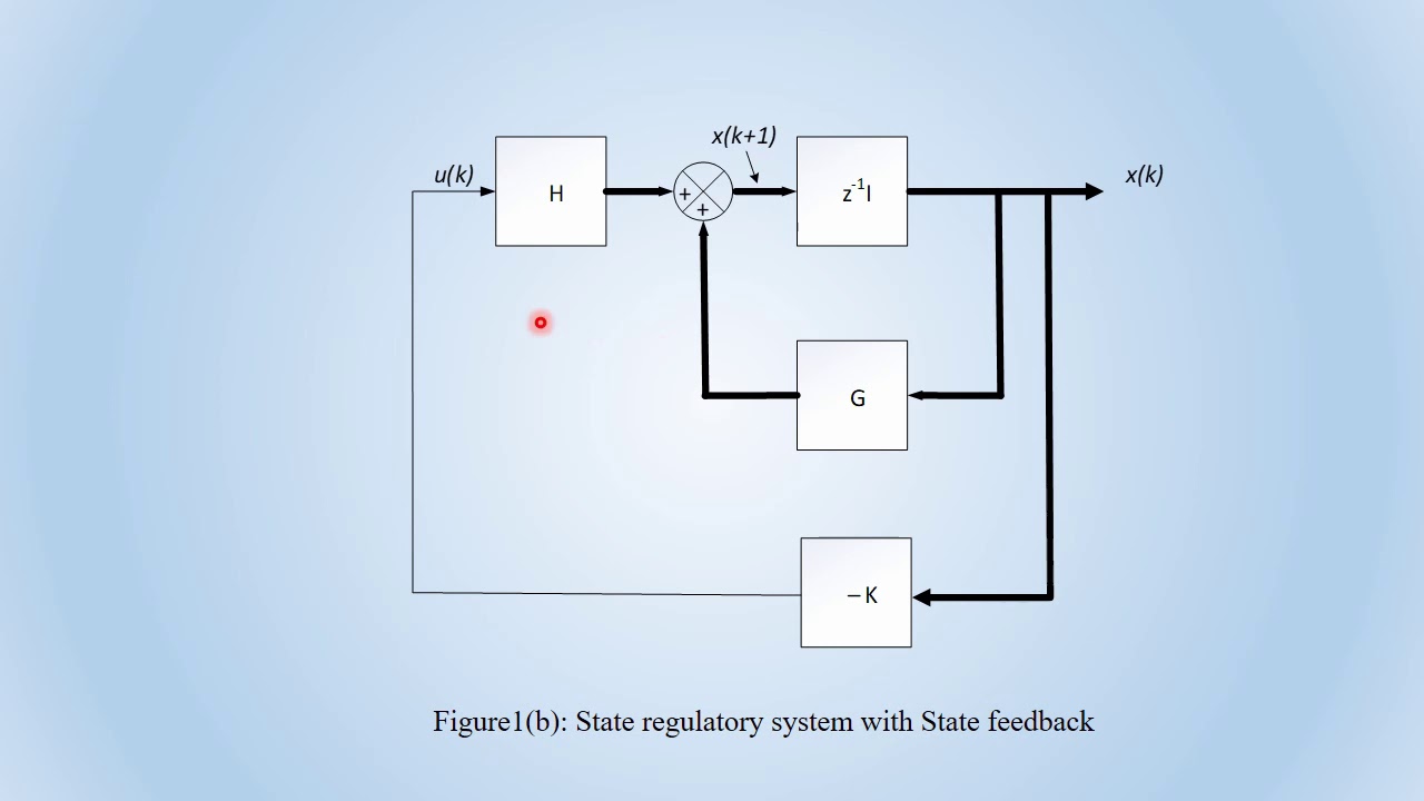 Design of state feedback and observer - YouTube