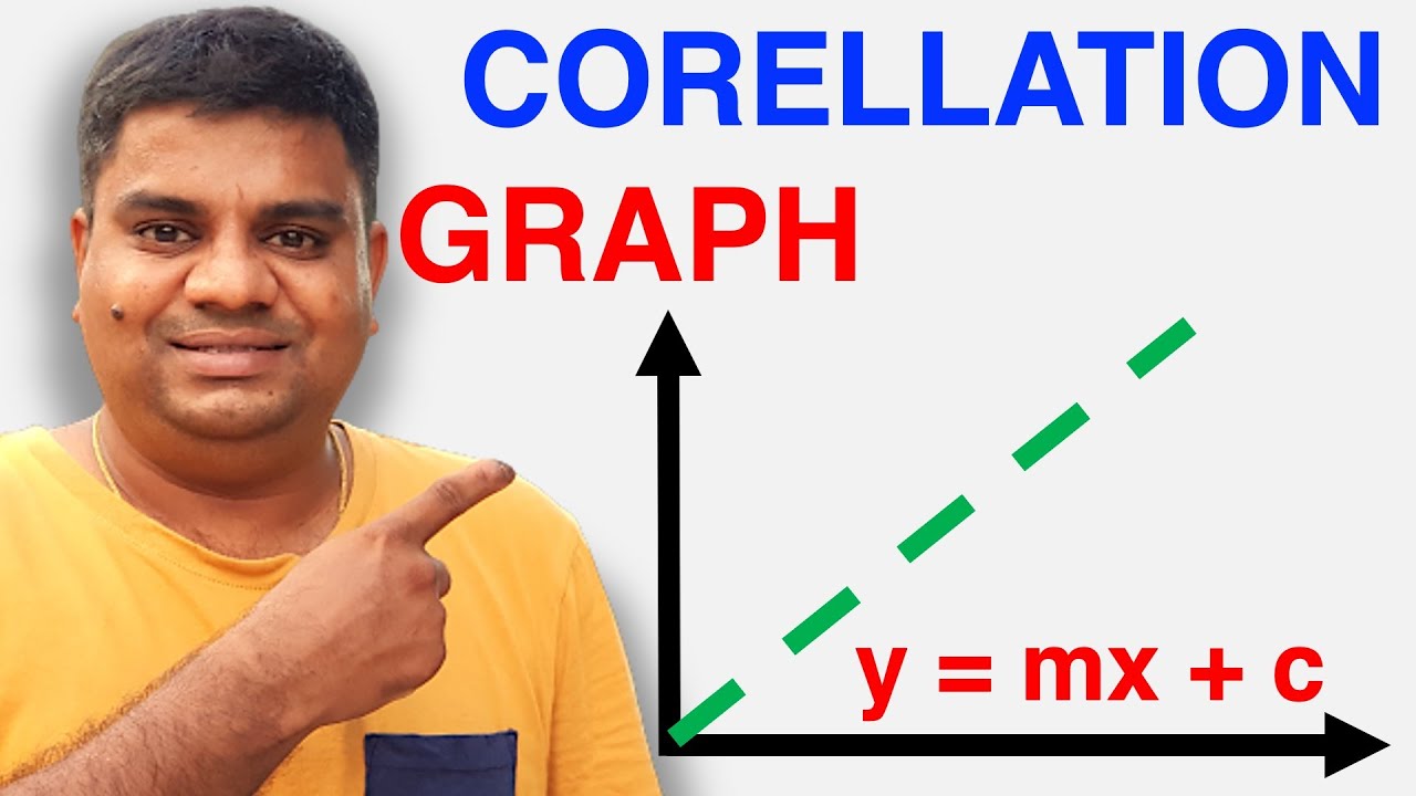Correlation Graph In Excel YouTube Correlation Graph In Excel YouTube