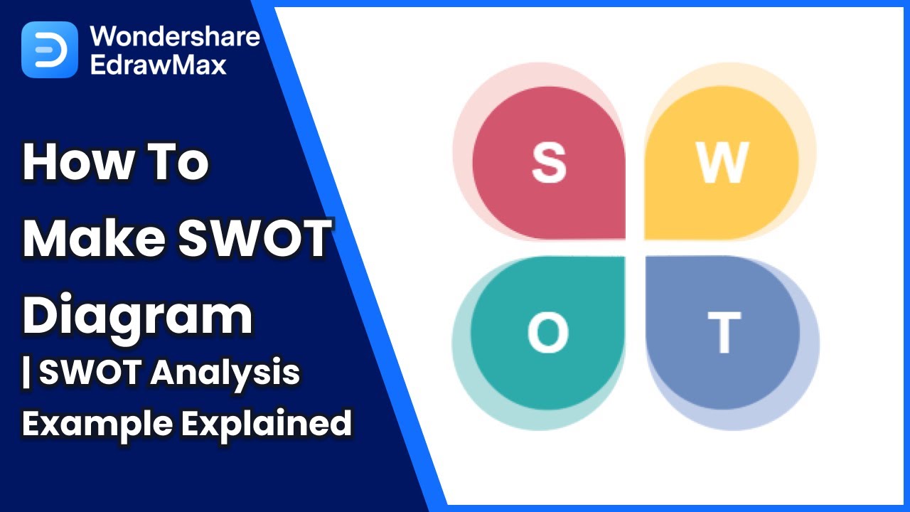 How to Make a SWOT Diagram | Tesla SWOT Analysis Example - YouTube