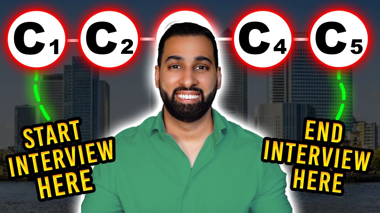 The 5Cs - Credit Risk Analyst Interview Questions and Answers - YouTube