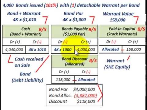 Bond Issued With Stock Warrants (Allocating Proceeds Received Using The ...