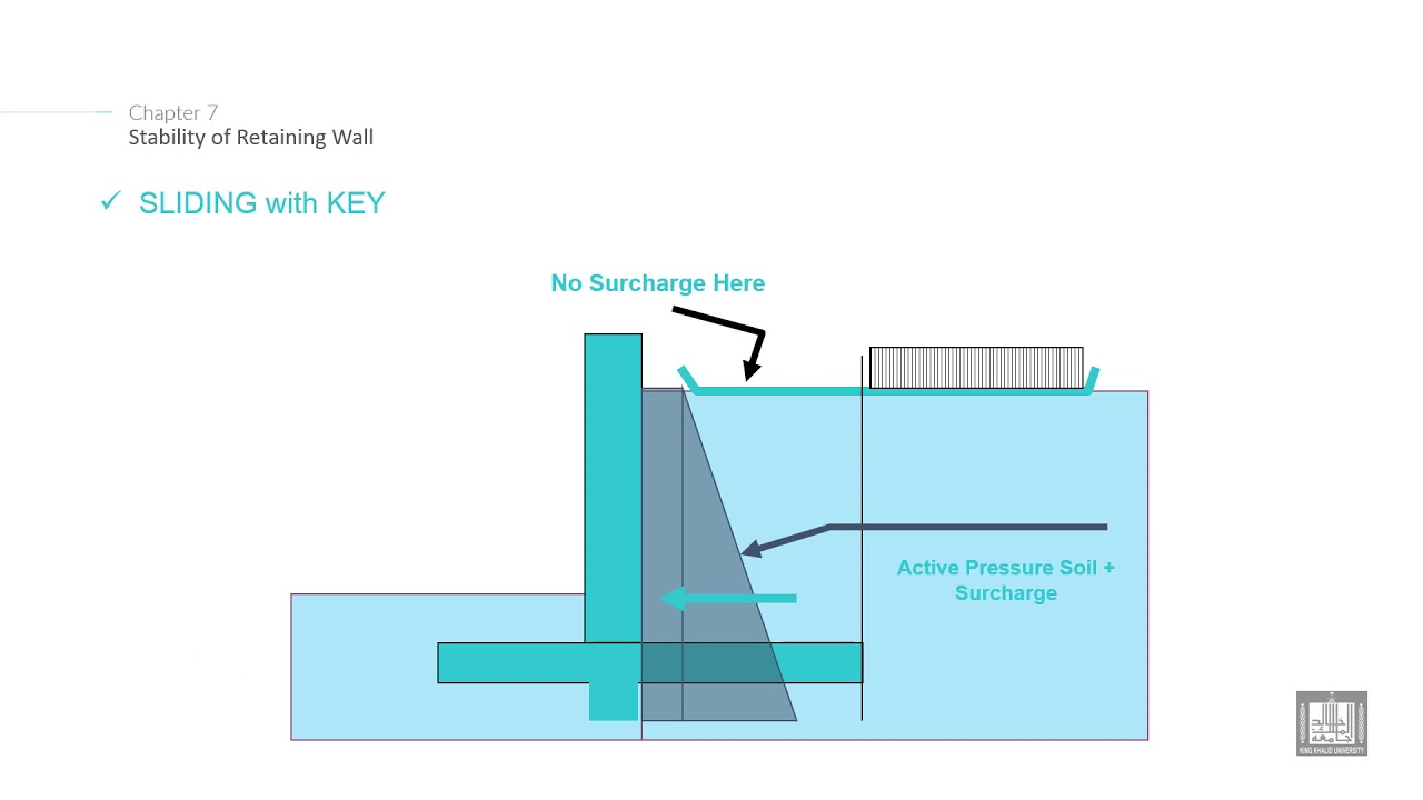 Foundations Engineering 2 | C7-L12 | Stability of Retaining Wall - 2 ...