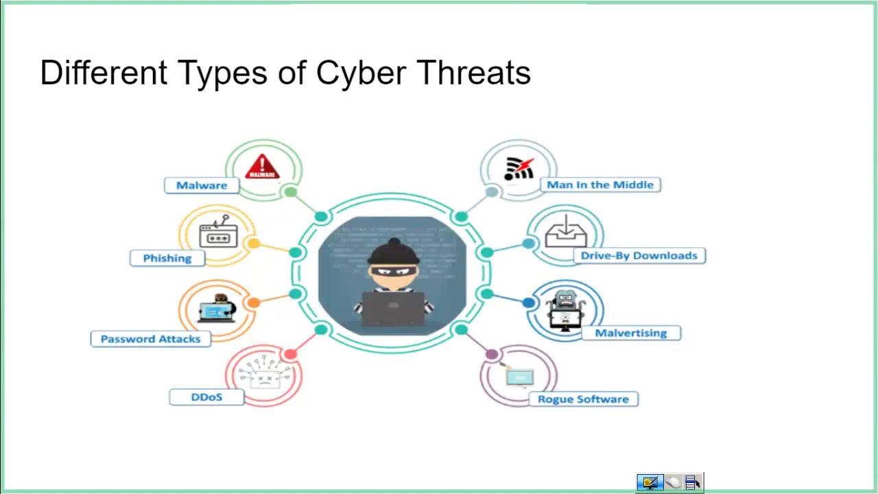 SOC Analyst Training - Introduction to Cyber Attacks Part 1 - YouTube