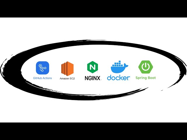 스프링부트 무중단 배포 Springboot Maven Aws Ec2 Github Actions Docker Nginx 5강