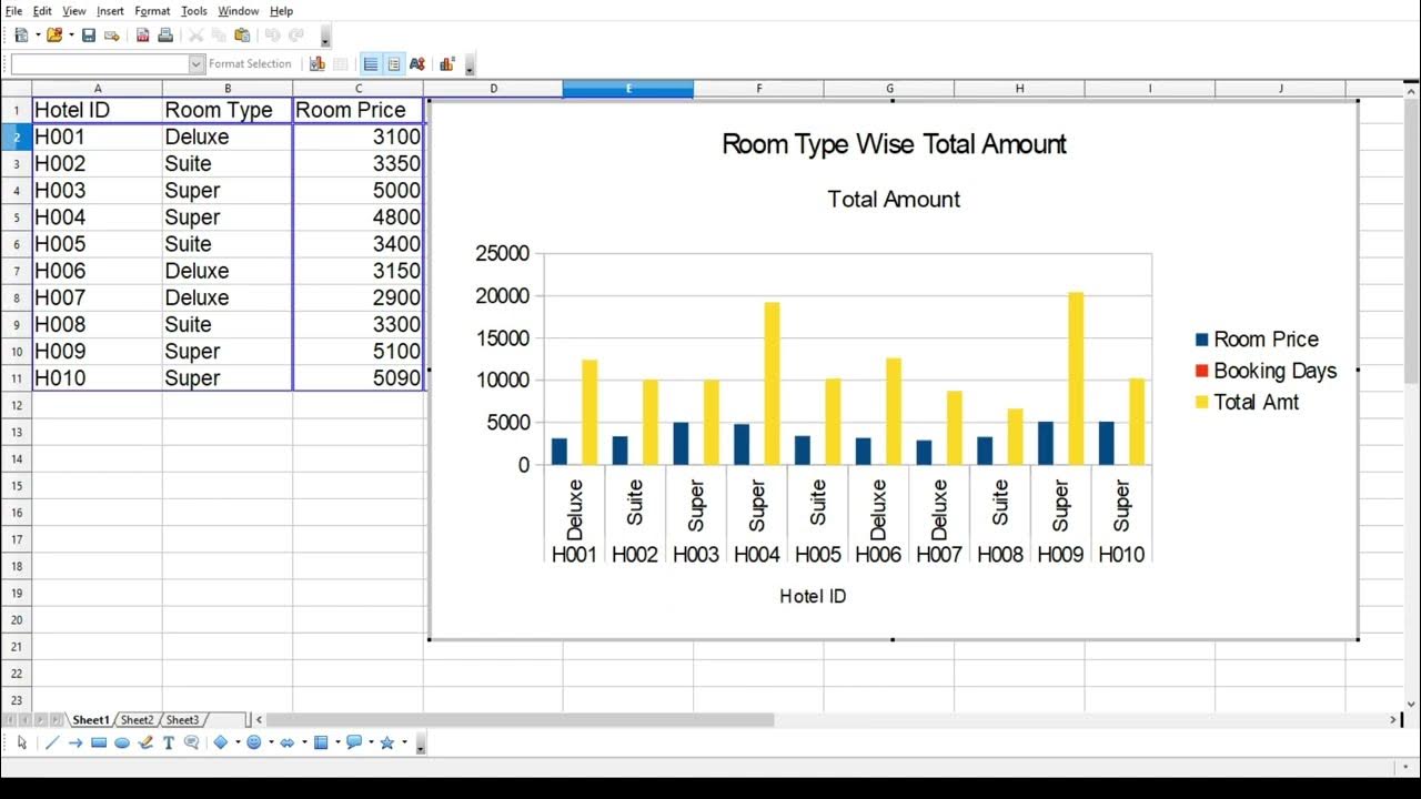 VNSGU FYBCA Practical Exam Paper-4, Full Solution, CPPM And DMA, 08/2/2022 #bca #dma #CPPM #part ...