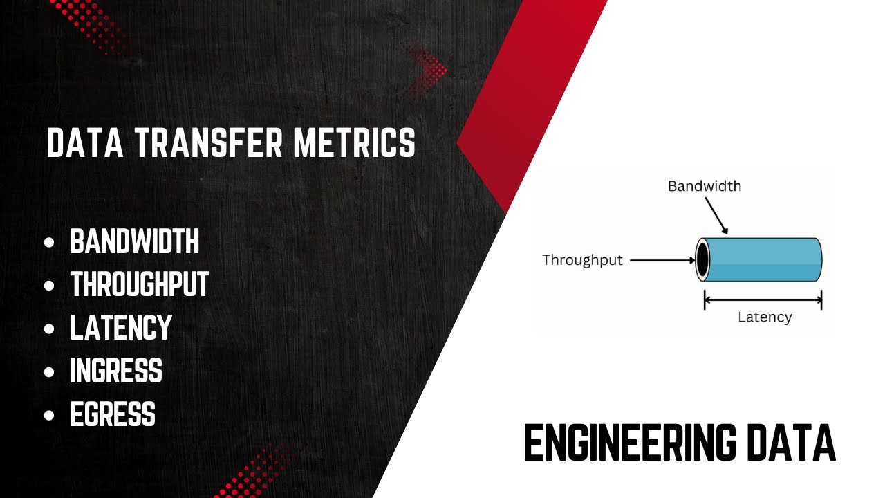Data Transfer Metrics: Bandwidth, Throughput and beyond - YouTube