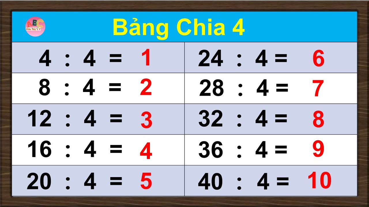Bảng chia 4 | bảng cửu chương chia 4 | dạy bé học bảng cửu chương nhanh ...