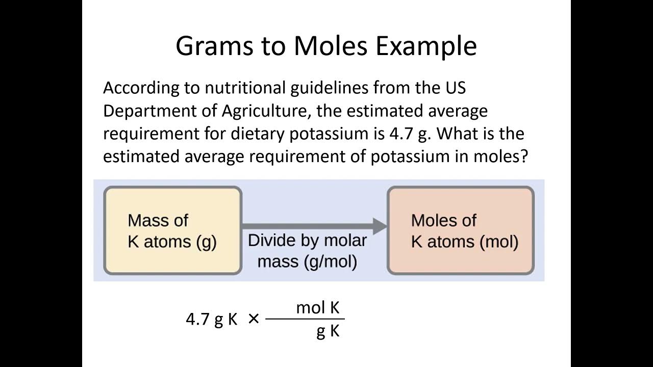 2.4C-Calculations with Grams Moles and Atoms - YouTube